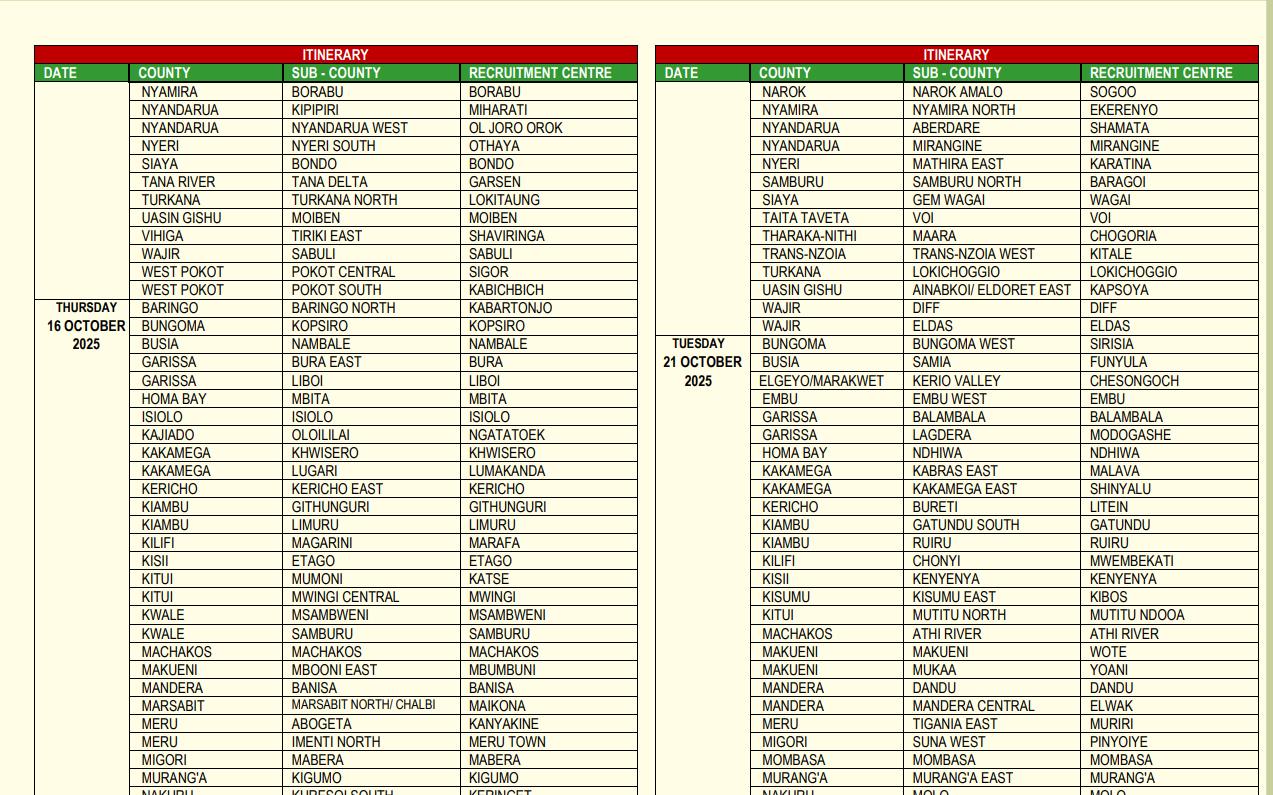KDF Recruitment 2026/2027 Dates and Centers, Requirements, Portal