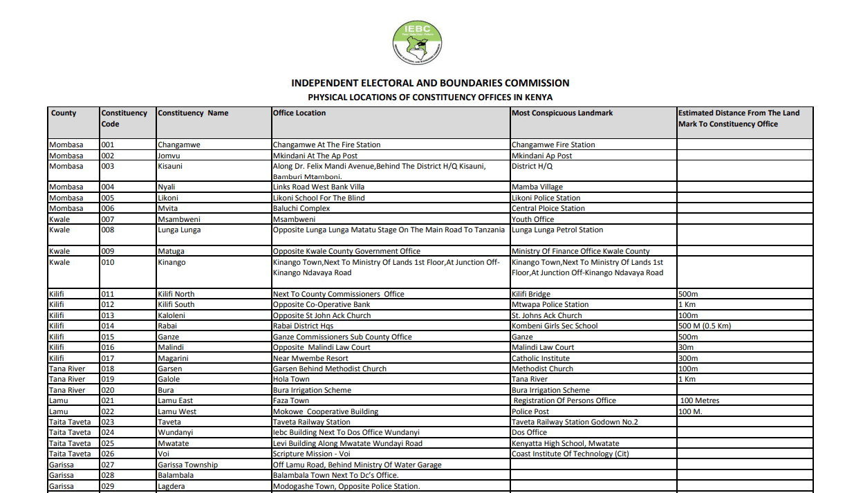 IEBC Voters Registration 2025 Steps | Online Verification & Status